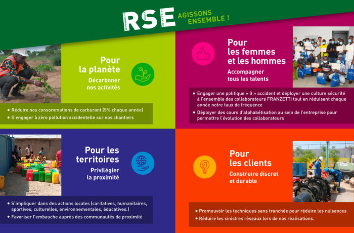 Une culture RSE au quotidien - Franzetti Côte d'Ivoire